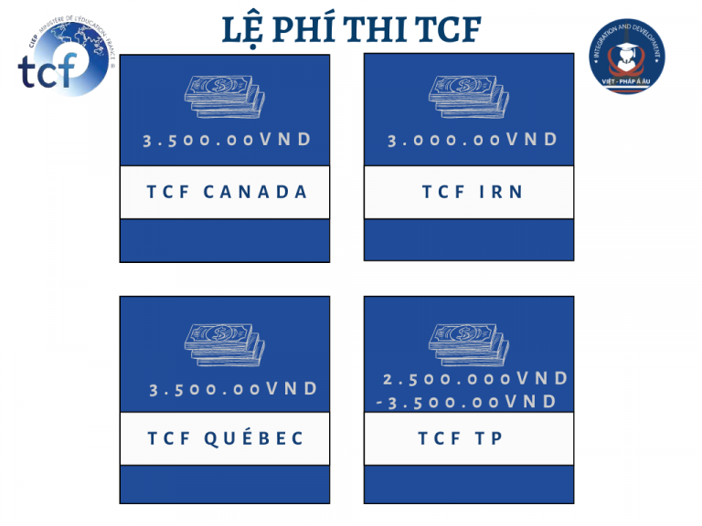 TCF CANADA LÀ GÌ? PHÂN BIỆT 4 LOẠI CHỨNG CHỈ TCF